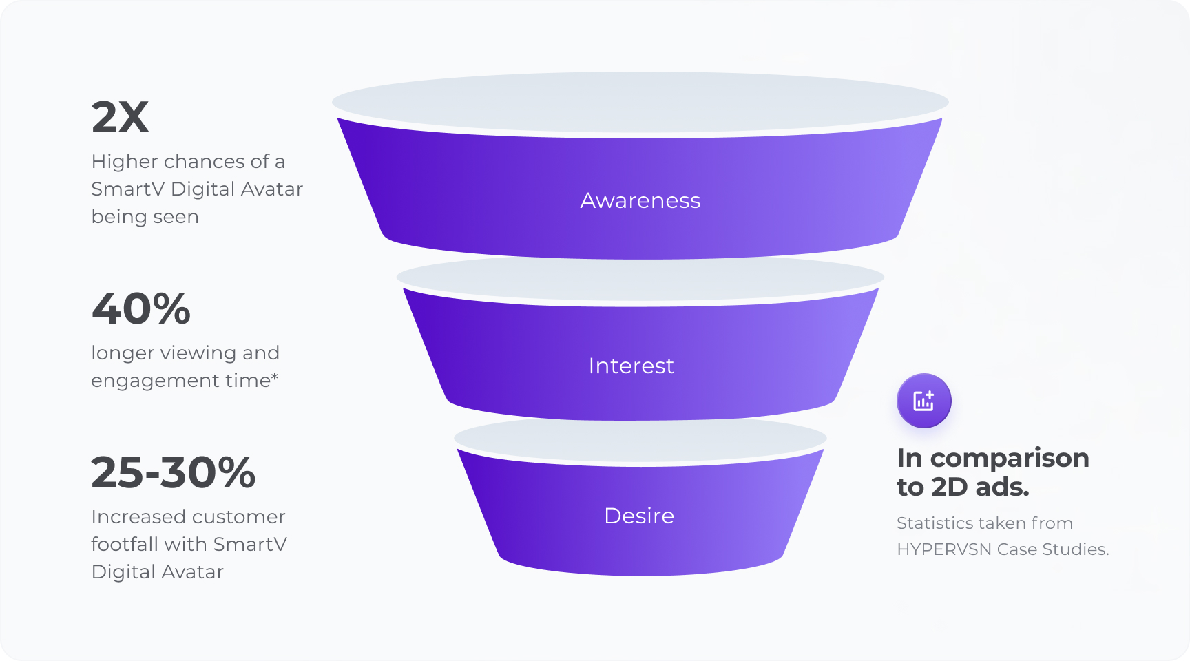 Digital Avatar - HYPERVSN