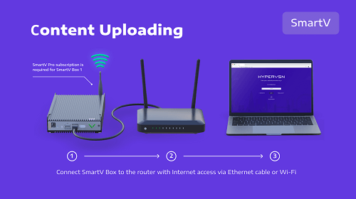 HYPERVSN Video Tutorials | Hardware and Software | Holographic ...