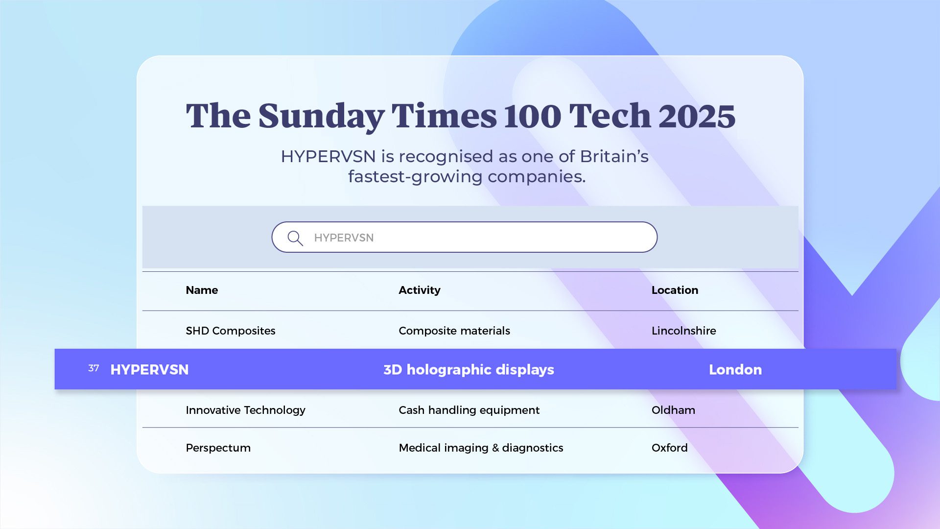 HYPERVSN Recognised in The Times 100 Tech List - HYPERVSN